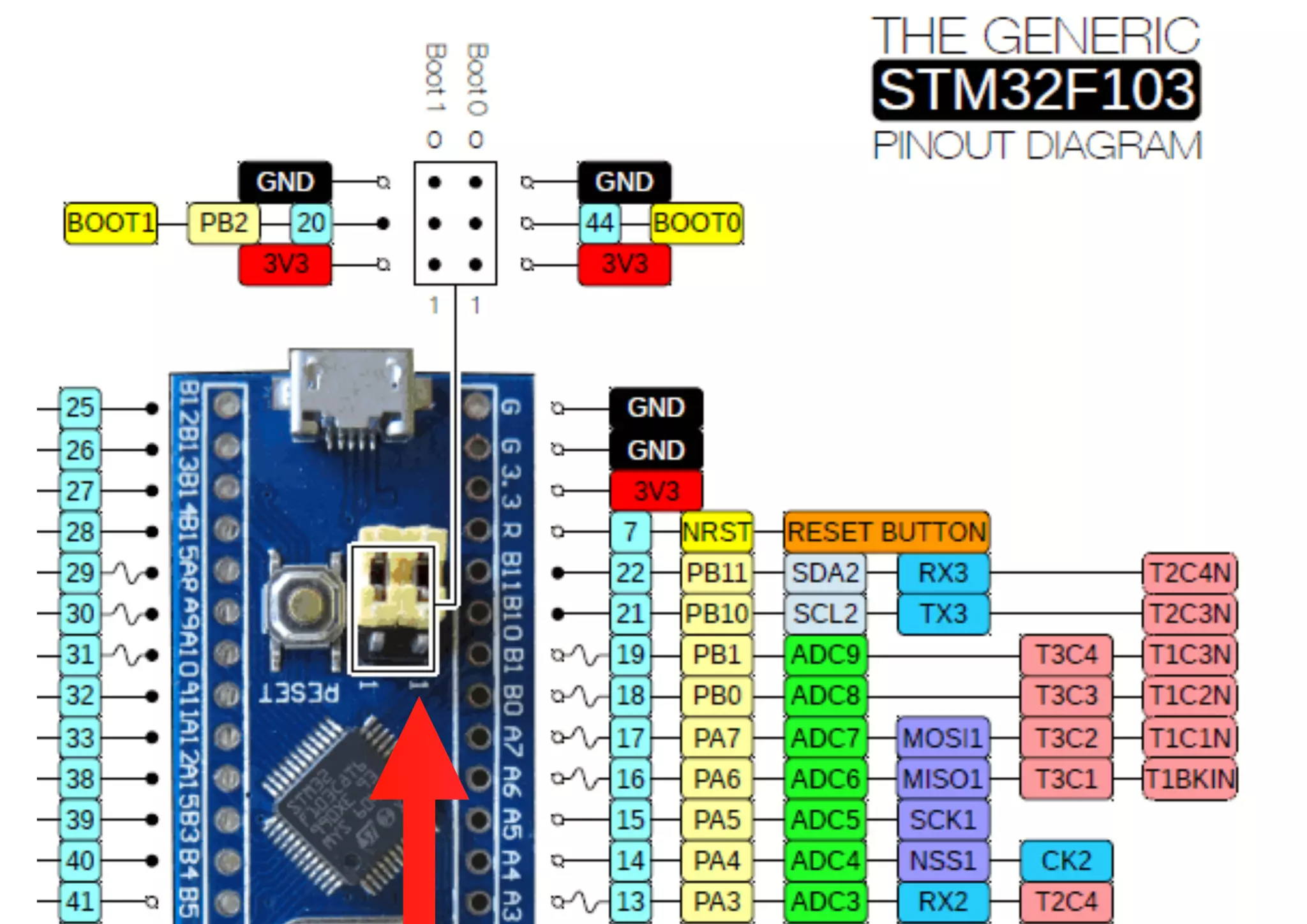 Default bootloader DFU + UART | PPT