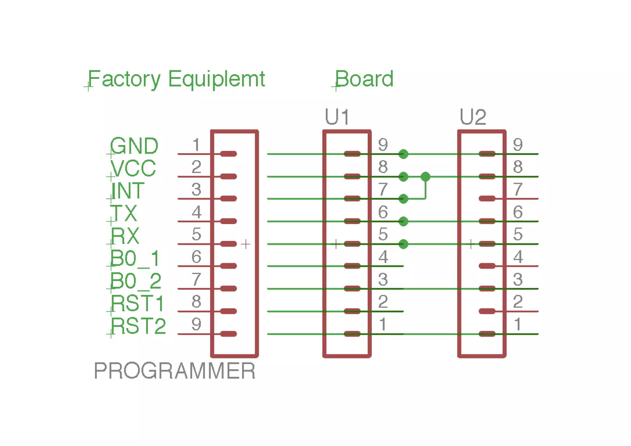 Default bootloader DFU + UART | PPT