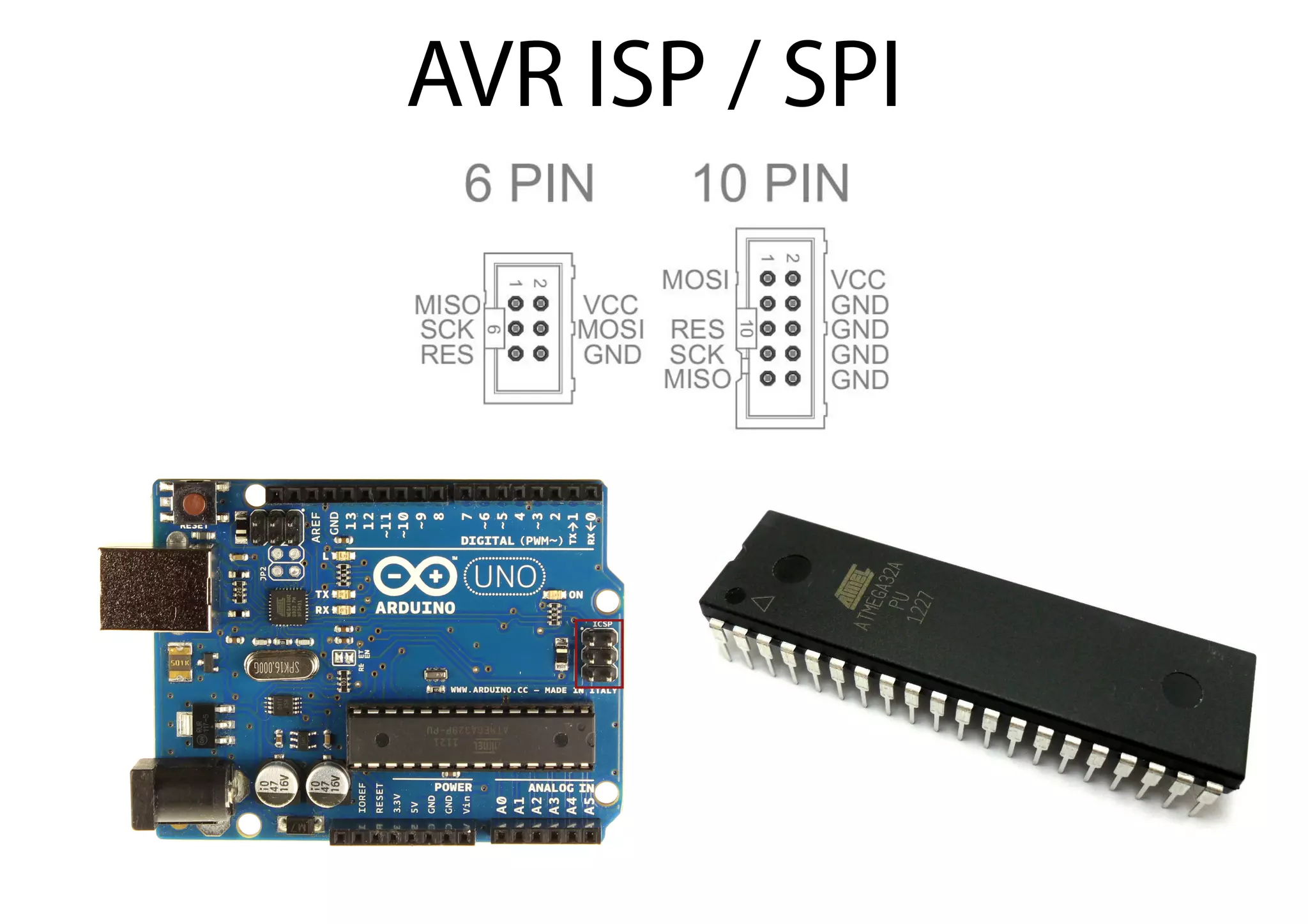 Default bootloader DFU + UART | PPT
