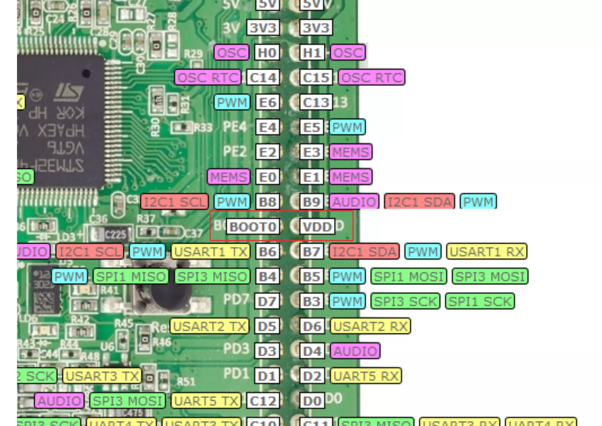 Default bootloader DFU + UART | PPT