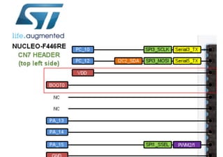 Default bootloader DFU + UART | PPT
