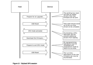 Default bootloader DFU + UART | PPT