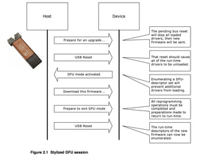 Default bootloader DFU + UART | PPT
