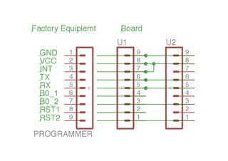 Default bootloader DFU + UART | PPT