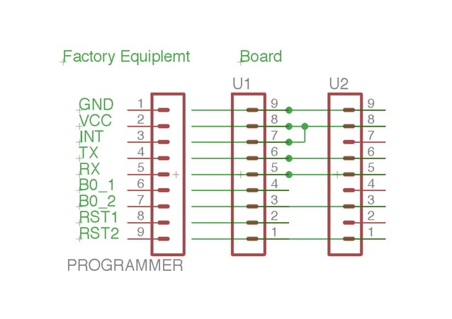 Default bootloader DFU + UART | PPT