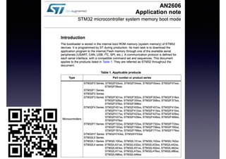 Default bootloader DFU + UART | PPT