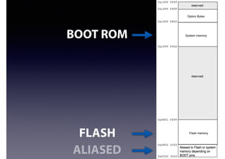 Default bootloader DFU + UART | PPT