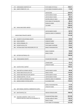 Defaulters list - AIBEA’s campaign against Bad Loans in Banks | PDF