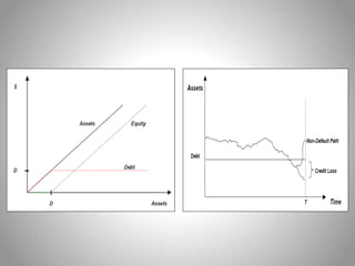 default forcasting systemic risk.ppt