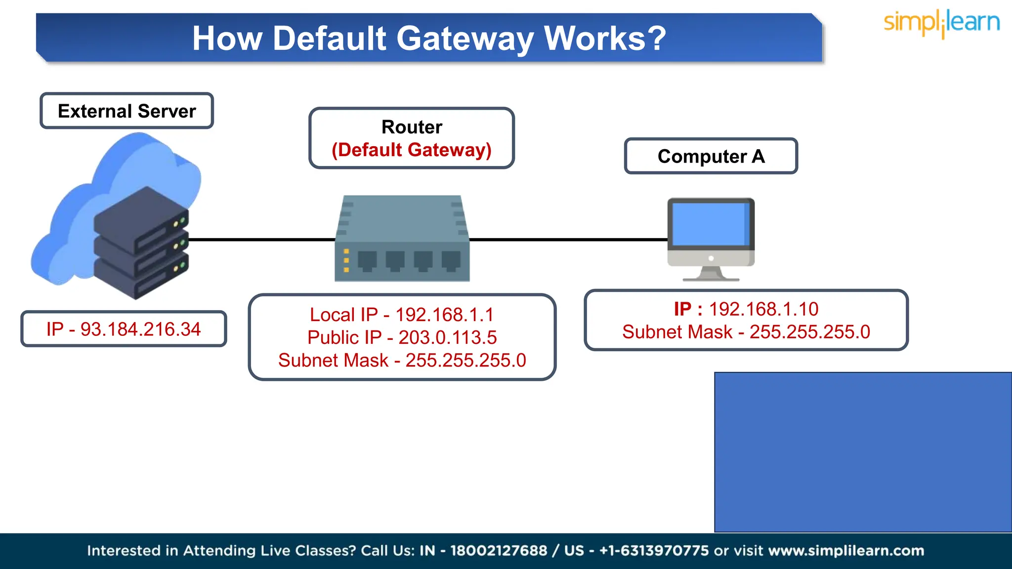 What Is Default Gateway Default Gateway Explained In 9 Minutes Cybersecurity Simplilearn