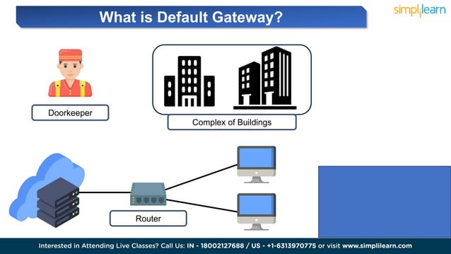 What Is Default Gateway? | Default Gateway Explained In 9 Minutes | # ...