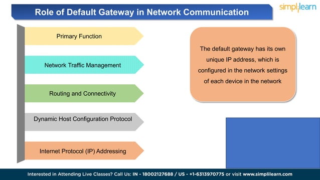 What Is Default Gateway? | Default Gateway Explained In 9 Minutes | # ...