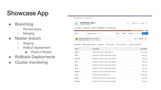 Default GitLab CI Pipeline - Auto DevOps | PPT