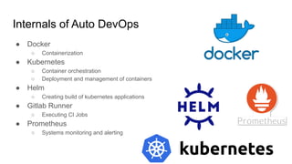 Default GitLab CI Pipeline - Auto DevOps | PPT