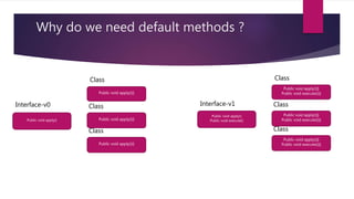 JDK 8 Default methods | PPT