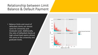 Default payment prediction system | PPT