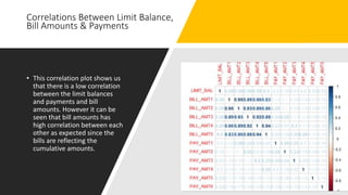 Default payment prediction system | PPT