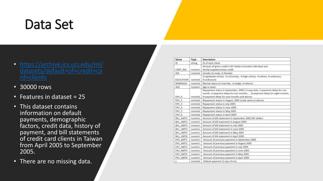 Default payment prediction system | PPT