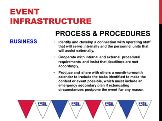 Event Management Planning & Preparation | PPTX
