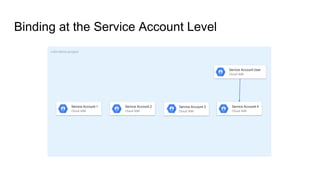 Defcon 27 - Exploiting IAM in GCP | PPT