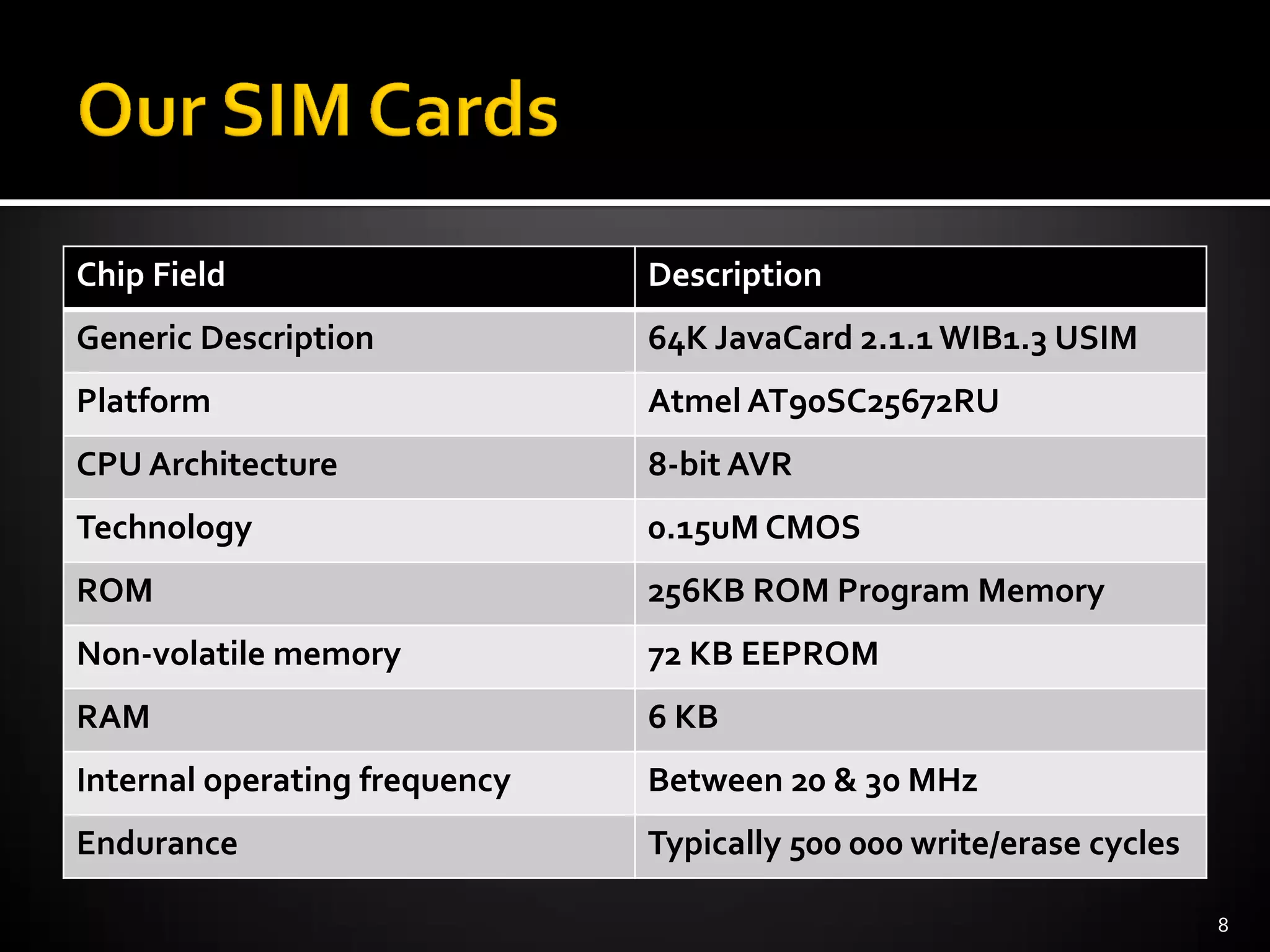DEFCON-21-Koscher-Butler-The-Secret-Life-of-SIM-Cards-Updated.pdf