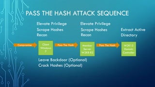 DEFCON 23 - Gerard Laygui - forensic artifacts pass the hash att | PPT