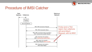 LTE Redirection attacks: Zhang Shan | PDF