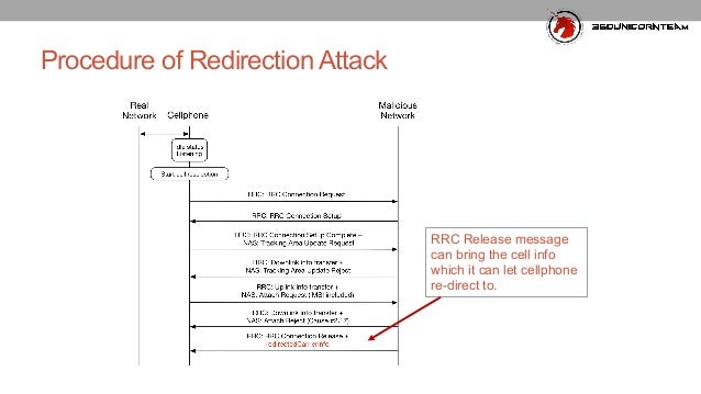 LTE Redirection attacks: Zhang Shan