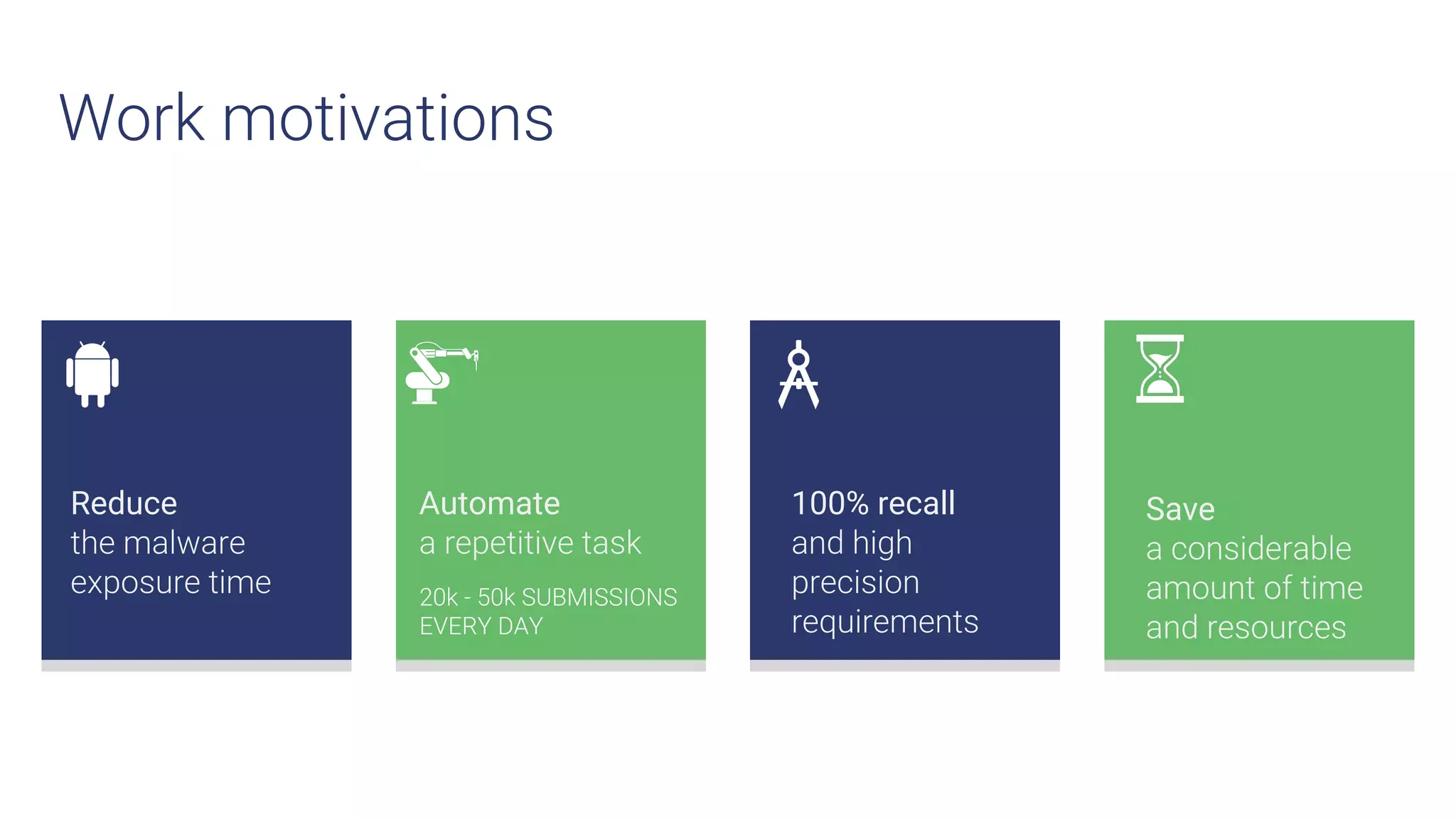 Looking for Perfect Signature : An Automatic YARA Rules Generation ...