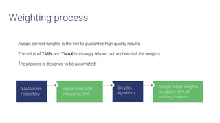 Looking for Perfect Signature : An Automatic YARA Rules Generation ...