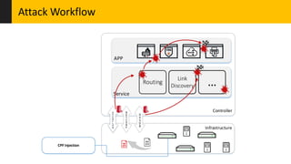 HACKING THE BRAIN: Customize Evil Protocol to Pwn an SDN Controller | PDF | Computer Networking ...