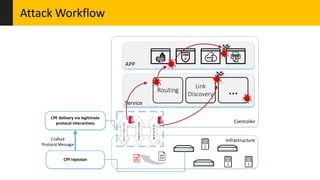 HACKING THE BRAIN: Customize Evil Protocol to Pwn an SDN Controller | PDF | Computer Networking ...