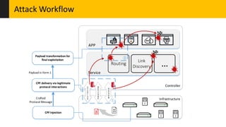 HACKING THE BRAIN: Customize Evil Protocol to Pwn an SDN Controller ...