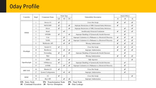 HACKING THE BRAIN: Customize Evil Protocol to Pwn an SDN Controller | PDF | Computer Networking ...
