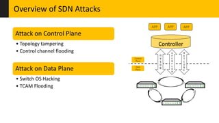 HACKING THE BRAIN: Customize Evil Protocol to Pwn an SDN Controller | PDF | Computer Networking ...