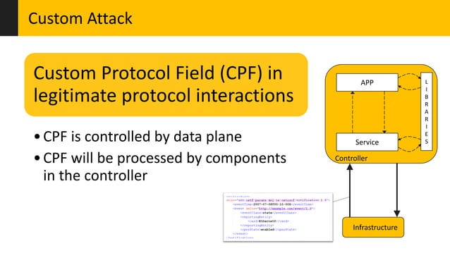 HACKING THE BRAIN: Customize Evil Protocol to Pwn an SDN Controller | PDF | Computer Networking ...