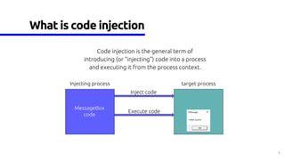DEF CON 27 - ALON WEINBERG - please inject me a x64 code injection | PPT