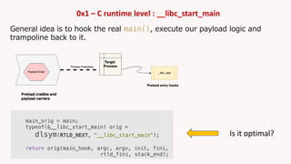 DEF CON 27 - DIMITRY SNEZHKOV - zombie ant farm practical tips | PPT