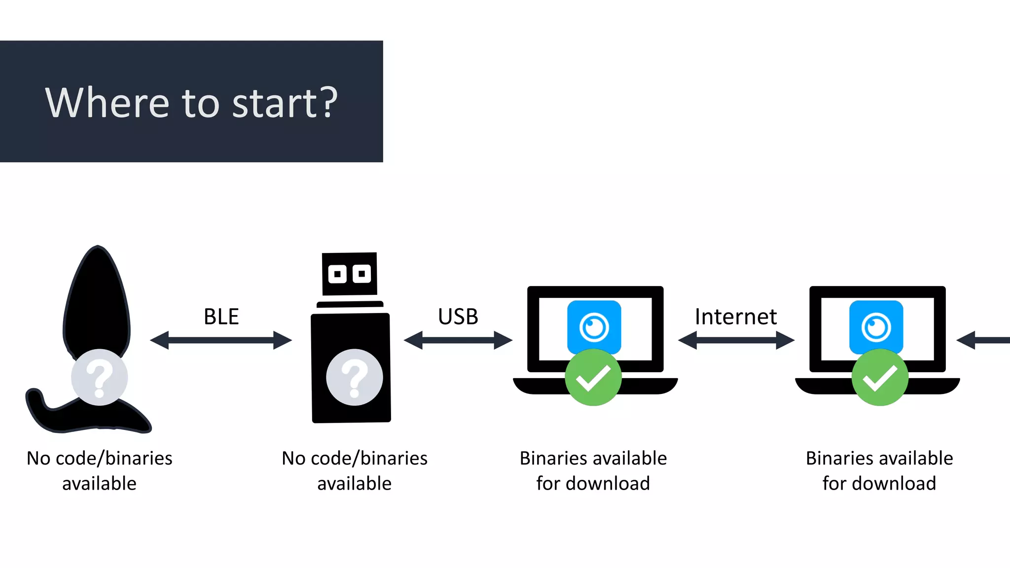 DEF CON 27 - SMEA - adventures in smart buttplug penetration testing | PDF
