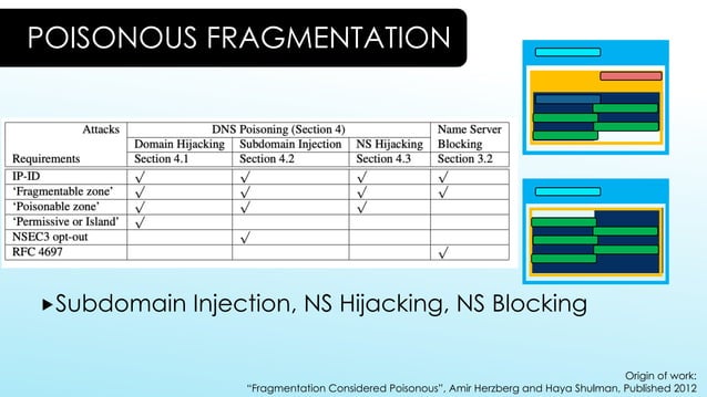 DEF CON 27 - TRAVIS PALMER - first try dns cache poisoning with ipv4 and ipv6 fragmentation ...