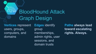 Six Degrees of Domain Admin - BloodHound at DEF CON 24 | PPT