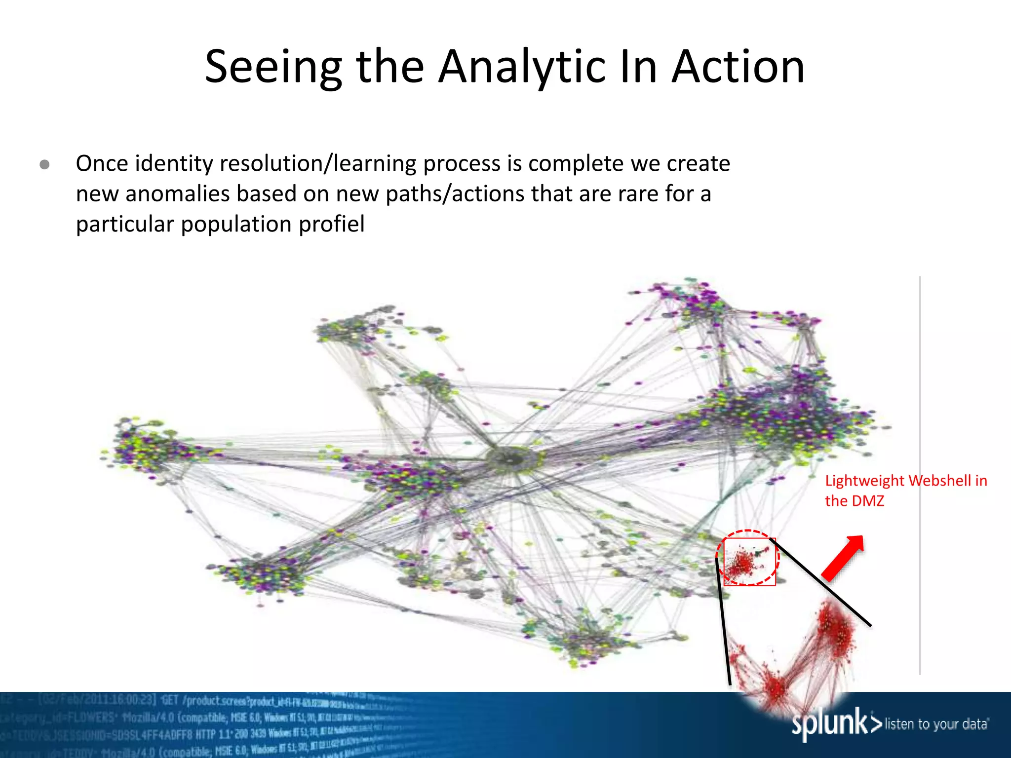Dynamic Population Discovery for Lateral Movement (Using Machine Learning) | PPT