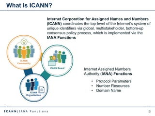 DefCon 25 - The Key Management Facility of the Root Zone DNSSEC KSK | PPT