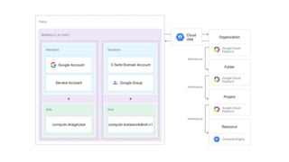 Exploiting IAM in GCP | PPTX