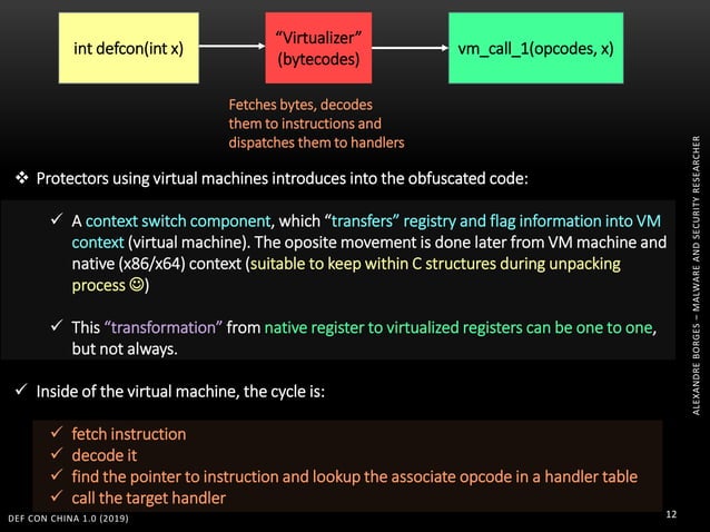 MODERN MALWARE: OBFUSCATION AND EMULATION DEF CON CHINA 1.0 (2019) | PDF