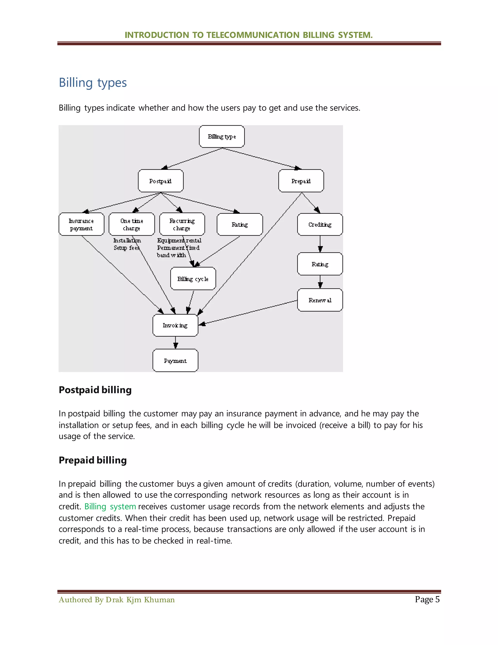 Billing System | DOCX
