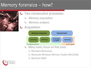 Defeating Windows memory forensics | PDF