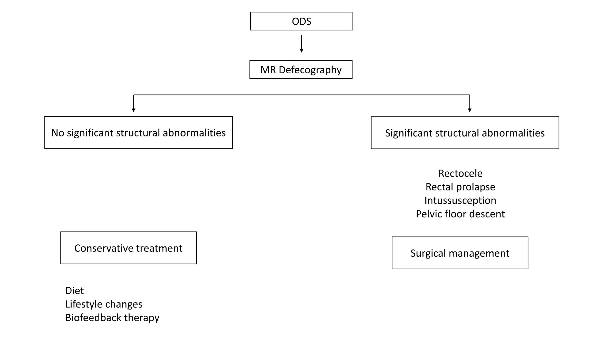 Defecography (1).pptx