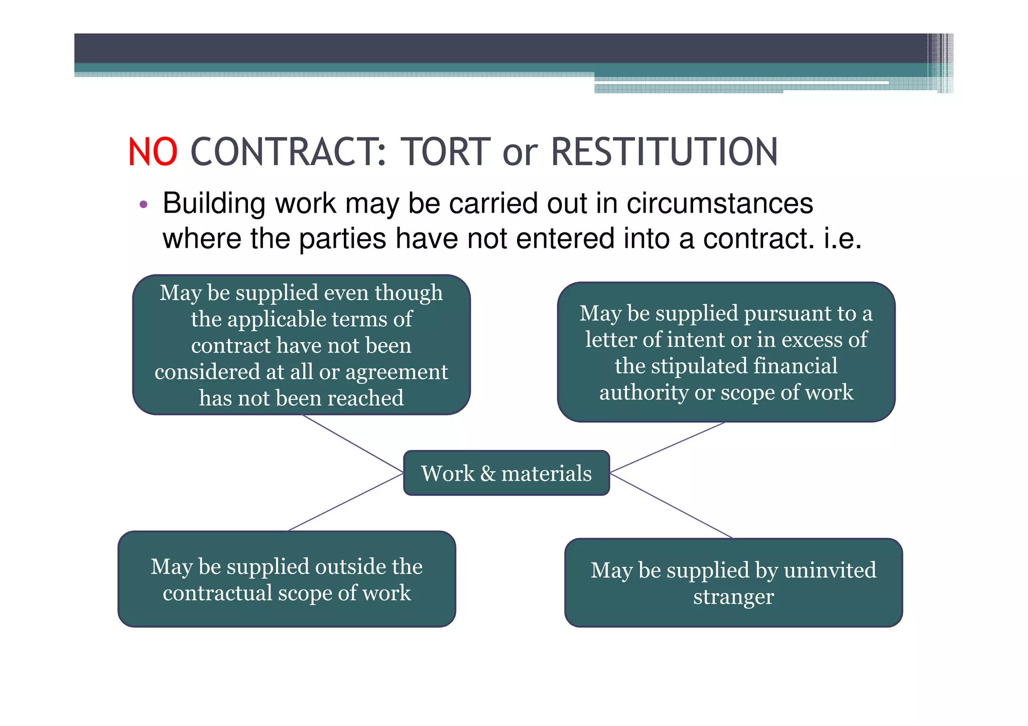 Defective Construction Work | PDF