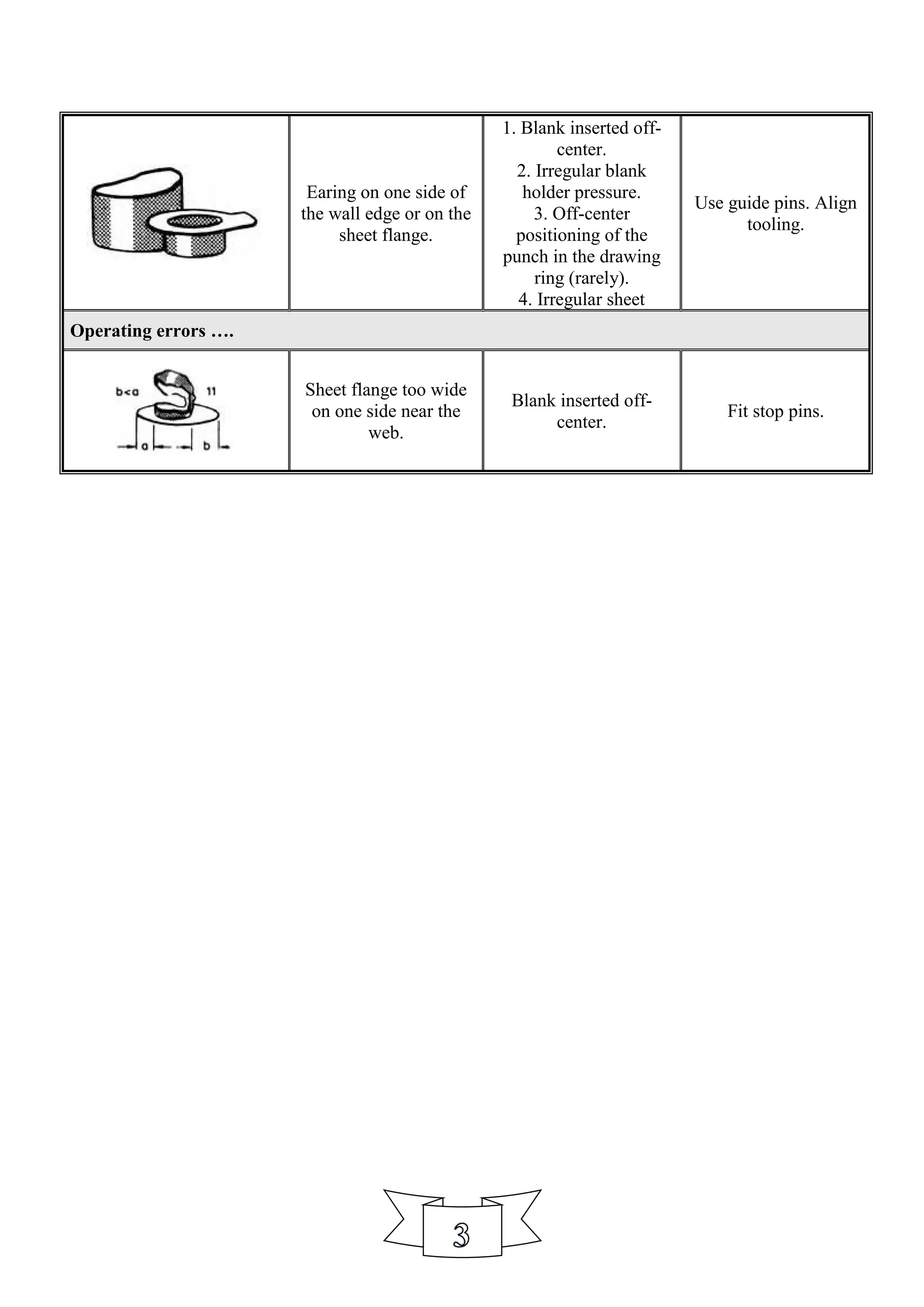All Defect of deep drawing process | PDF | Drawing and Sketching | Arts ...
